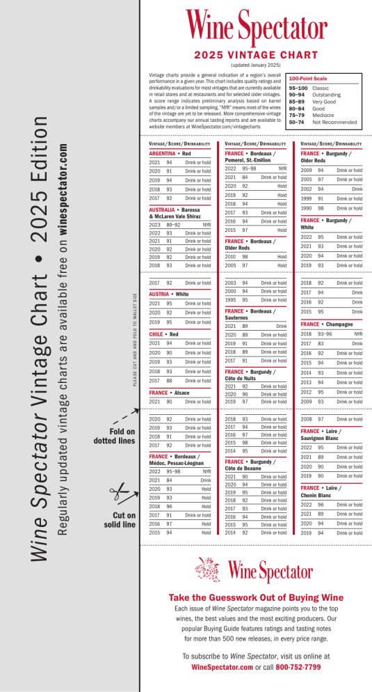 Wine Spectator 2025 Vintage Chart: Wine Ratings & Drinkability
