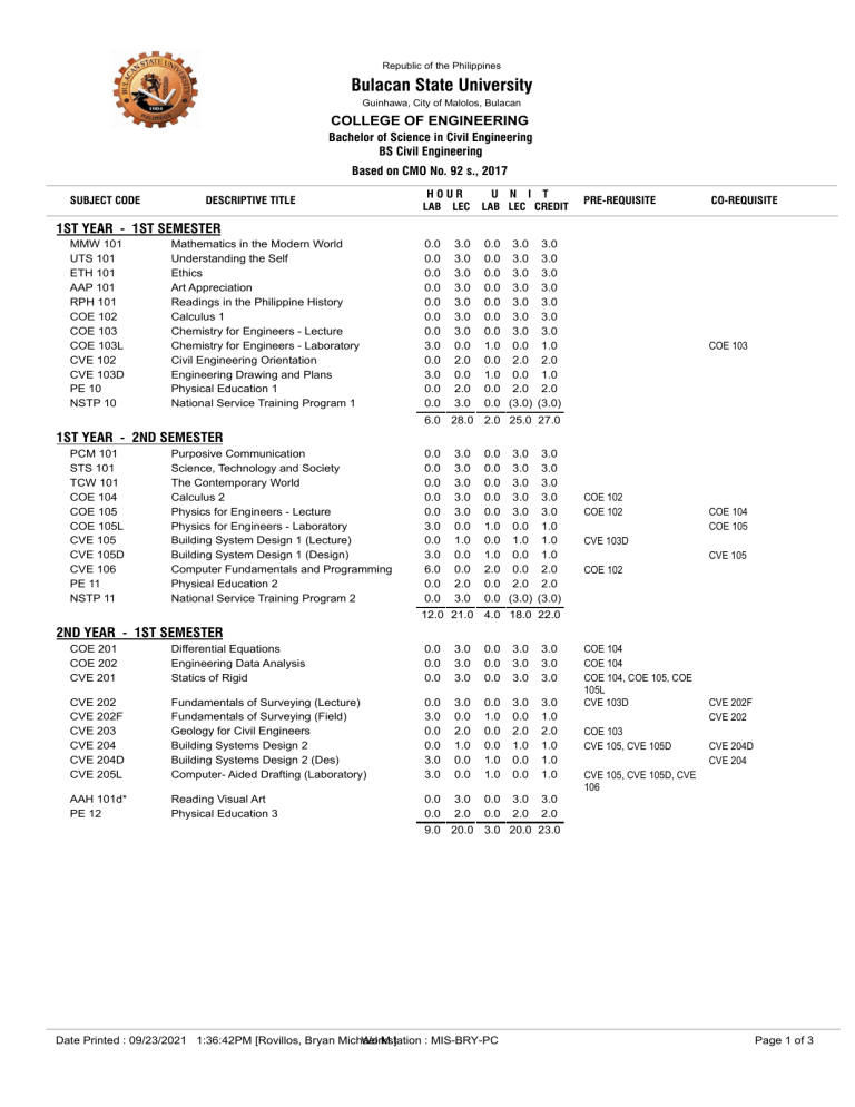 BS Civil Engineering Curriculum - Bulacan State University