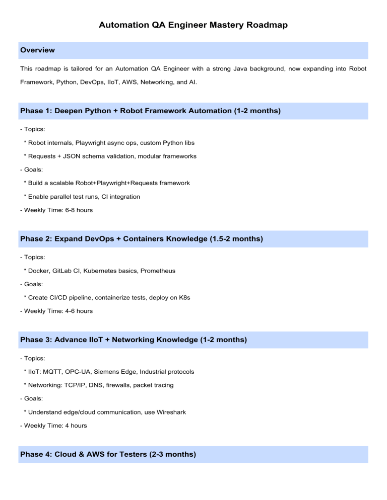 Automation QA Engineer Mastery Roadmap