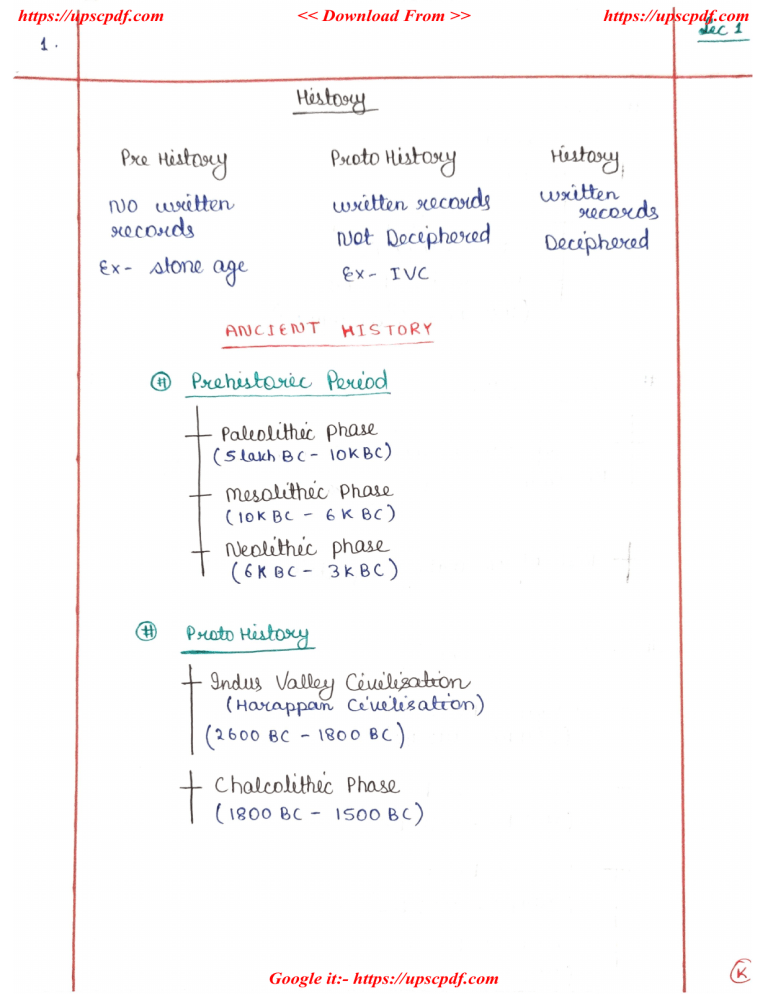 Ancient History: Prehistory & Proto History Notes