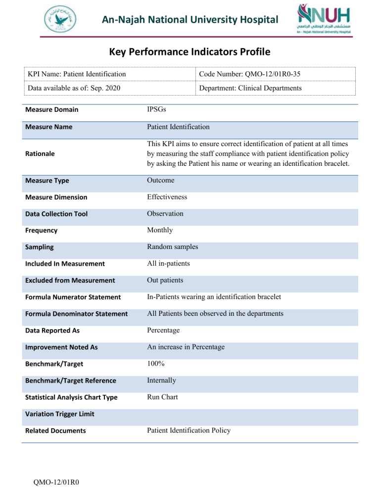Patient Identification KPI Profile - Hospital Quality
