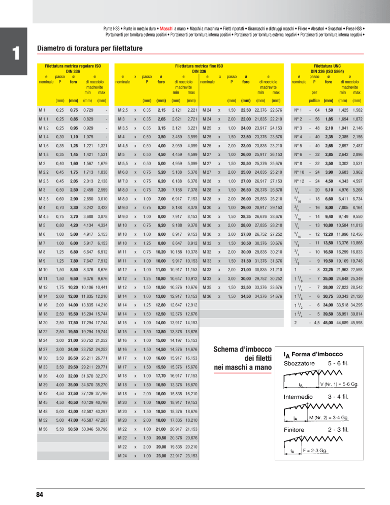 Drill & Threading Data Sheet: Metric & Imperial Sizes
