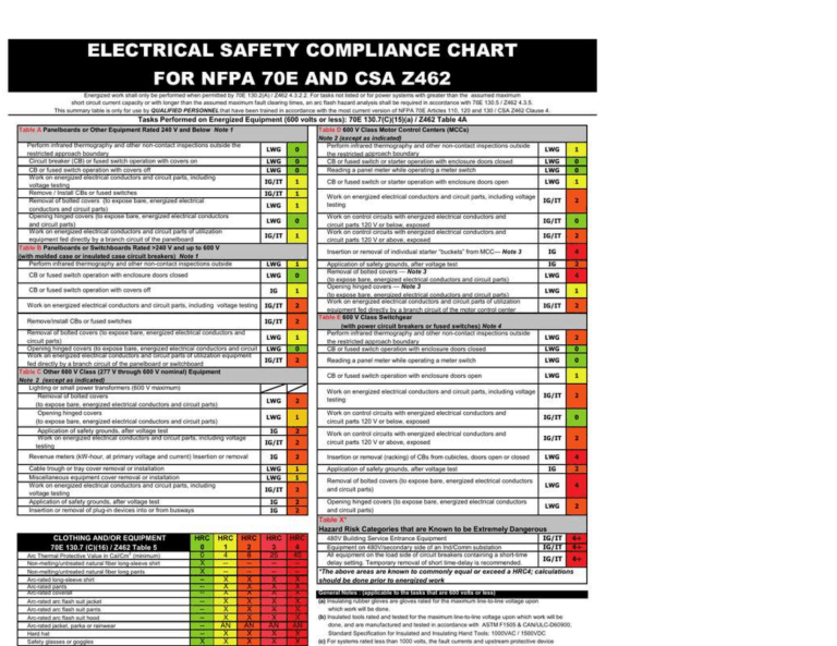 Electrical Safety Compliance Chart: NFPA 70E & CSA Z462 Arc Flash