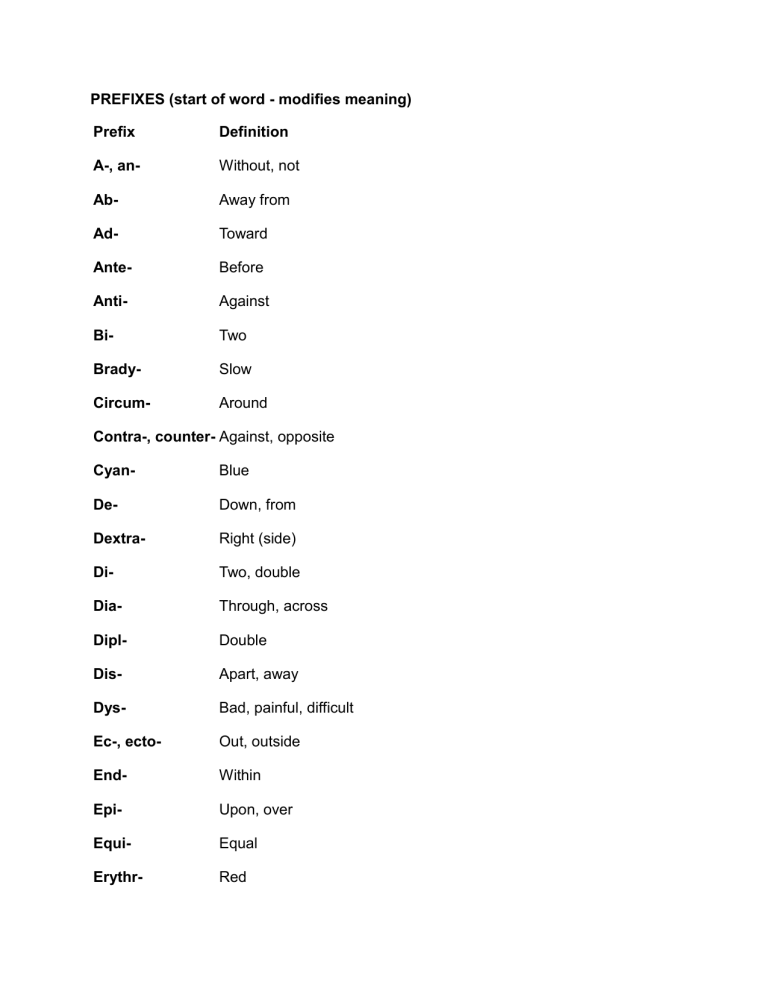 Medical Terminology: Prefixes, Terms, Imaging Techniques