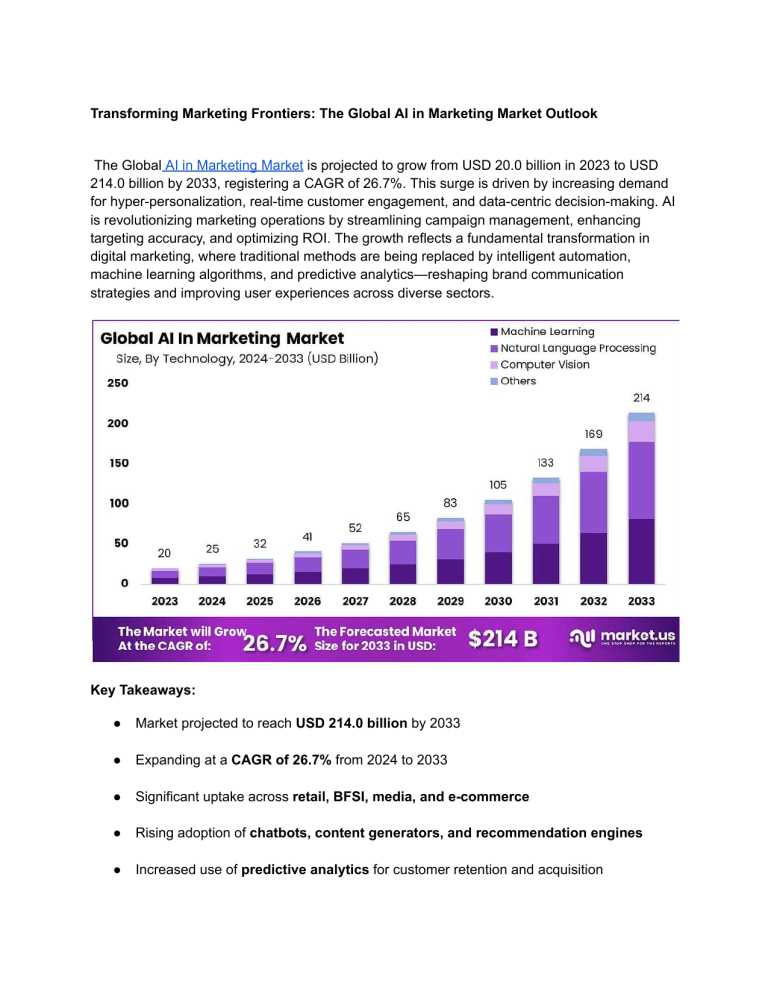 AI in Marketing Market Outlook: Growth, Trends, and Forecast to 2033