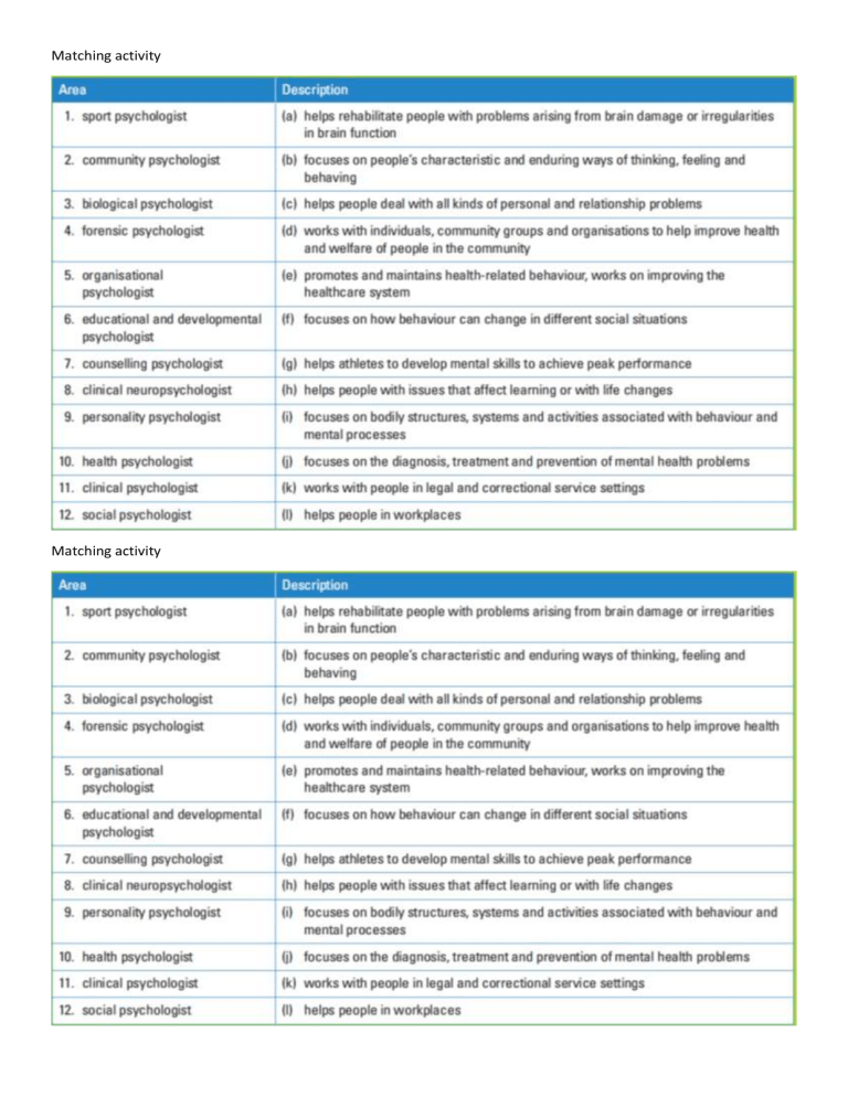 Psychology Branches Matching Activity