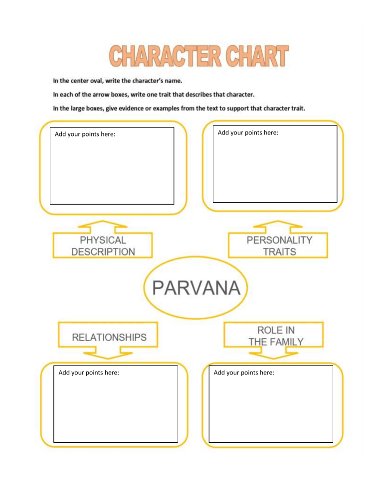Parvana Character Chart Worksheet | English Language Arts