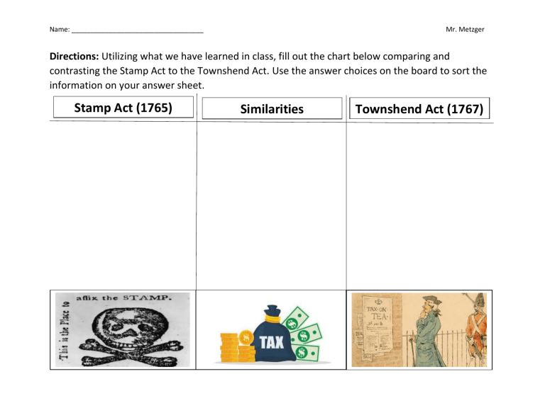 Stamp Act vs. Townshend Act Comparison Chart - US History Worksheet