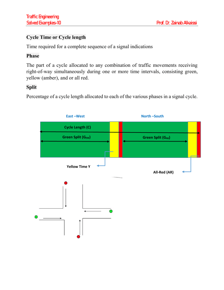 Traffic Engineering: Signal Timing Procedures