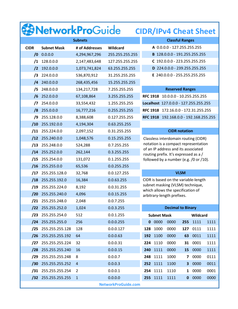 CIDR/IPv4 Cheat Sheet: Subnets, Ranges, Wildcards