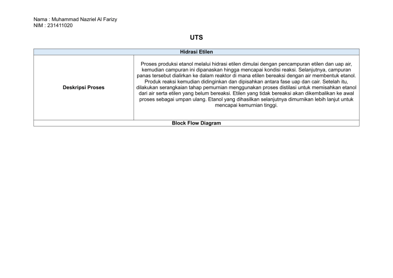 Hidrasi Etilen: Ujian UTS - Produksi Etanol