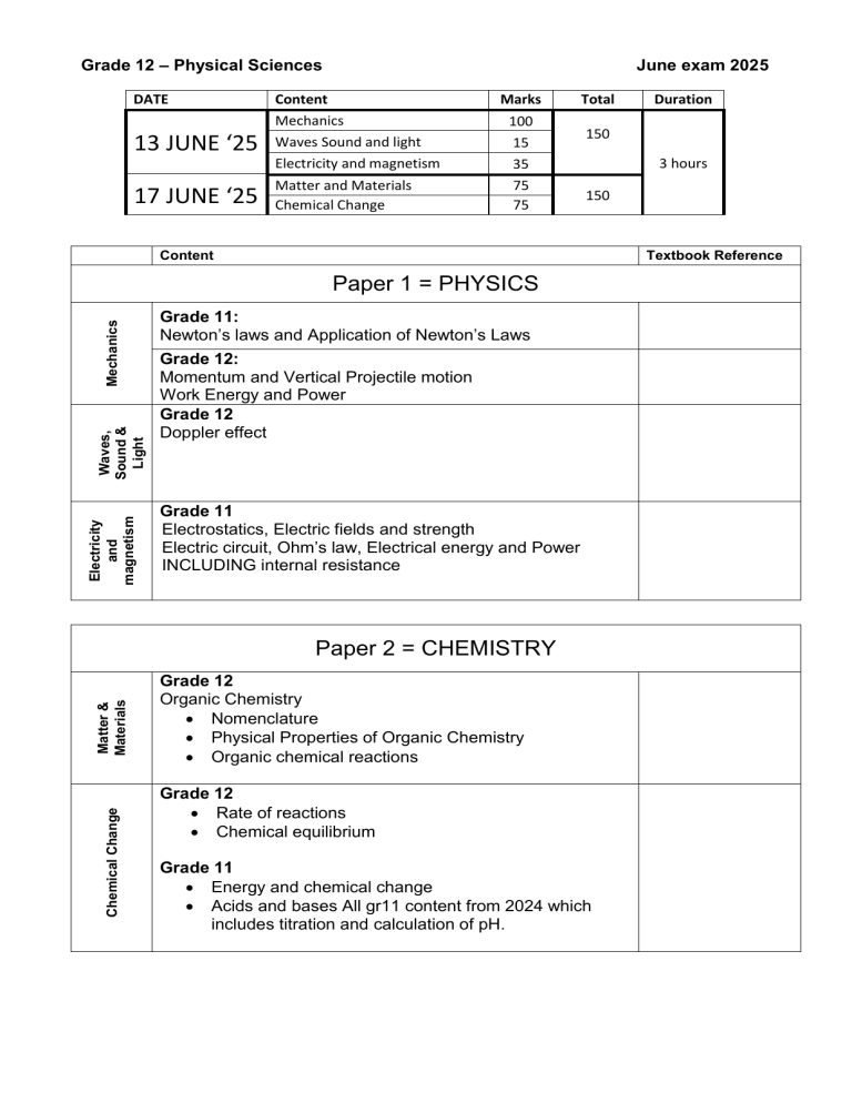 Grade 12 Physical Sciences June Exam Outline