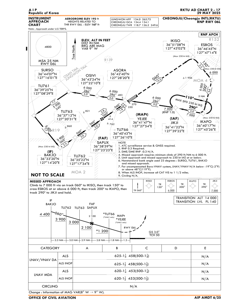 RKTU RNP RWY 06L Instrument Approach Chart - Cheongju INTL