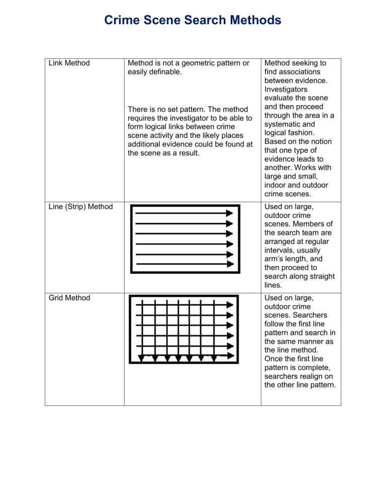 Crime Scene Search Methods: Link, Line, Grid, Zone, Spiral, Wheel