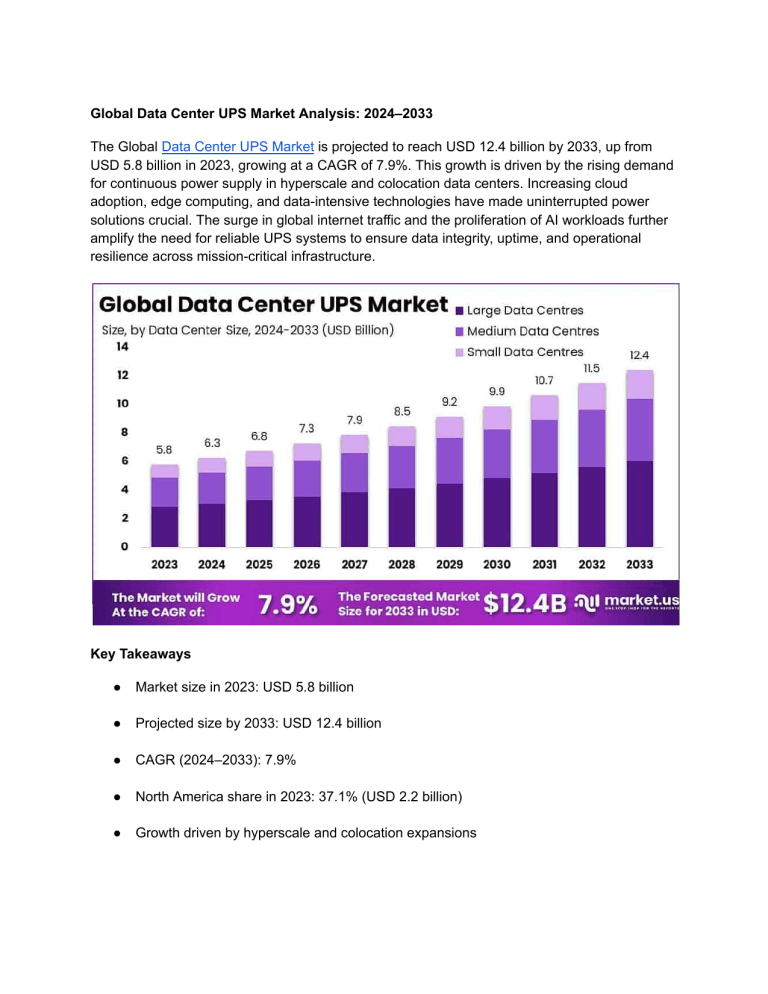 Data Center UPS Market Analysis 2024-2033