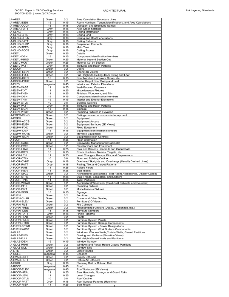 AIA Layering Standards: Architectural, Civil, Electrical CAD