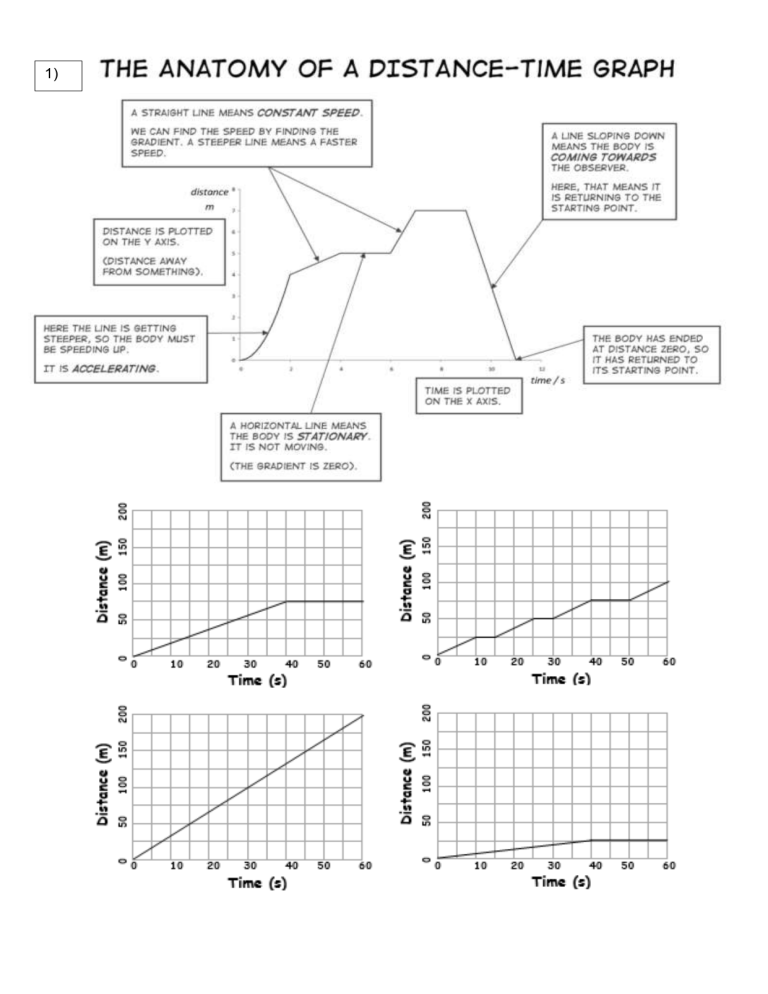 Distance-Time Graphs Worksheet: Physics, Kinematics