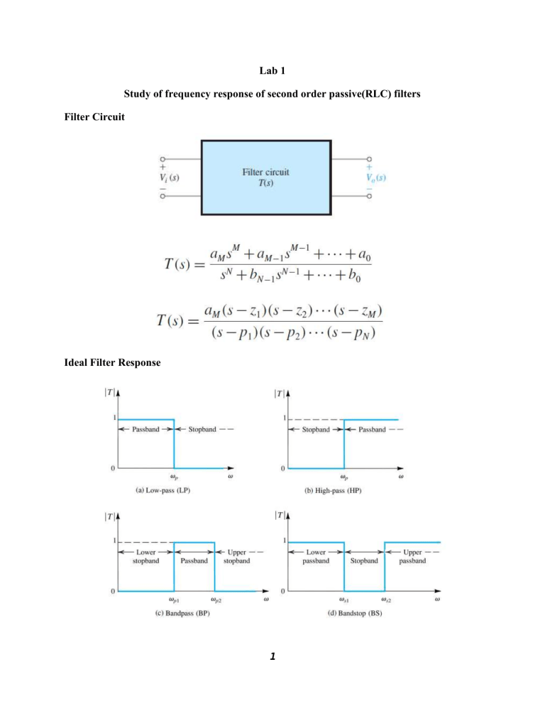 RLC Filter Frequency Response Lab Report