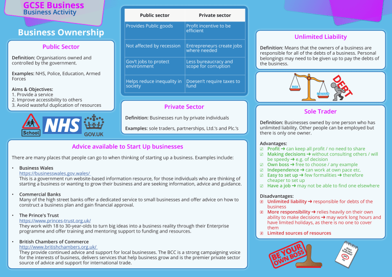 GCSE Business: Business Activity & Ownership Study Guide