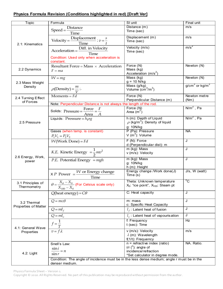 Physics Formula Sheet: Kinematics, Dynamics, Light