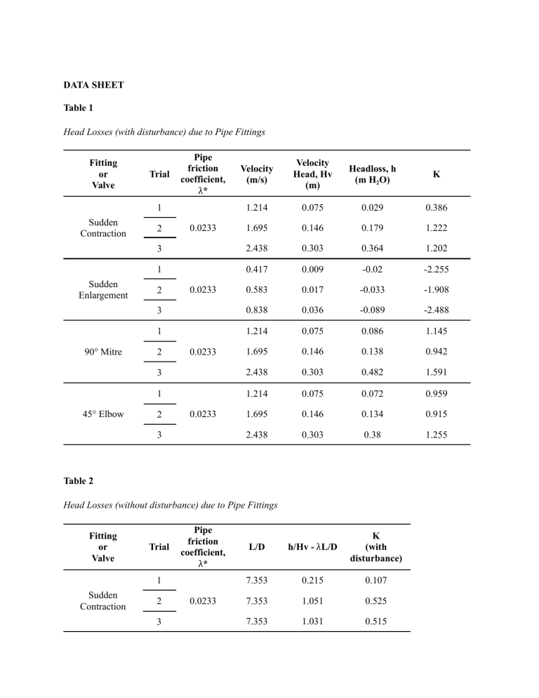 Pipe Fitting Head Loss Data Sheet: Experimental Analysis