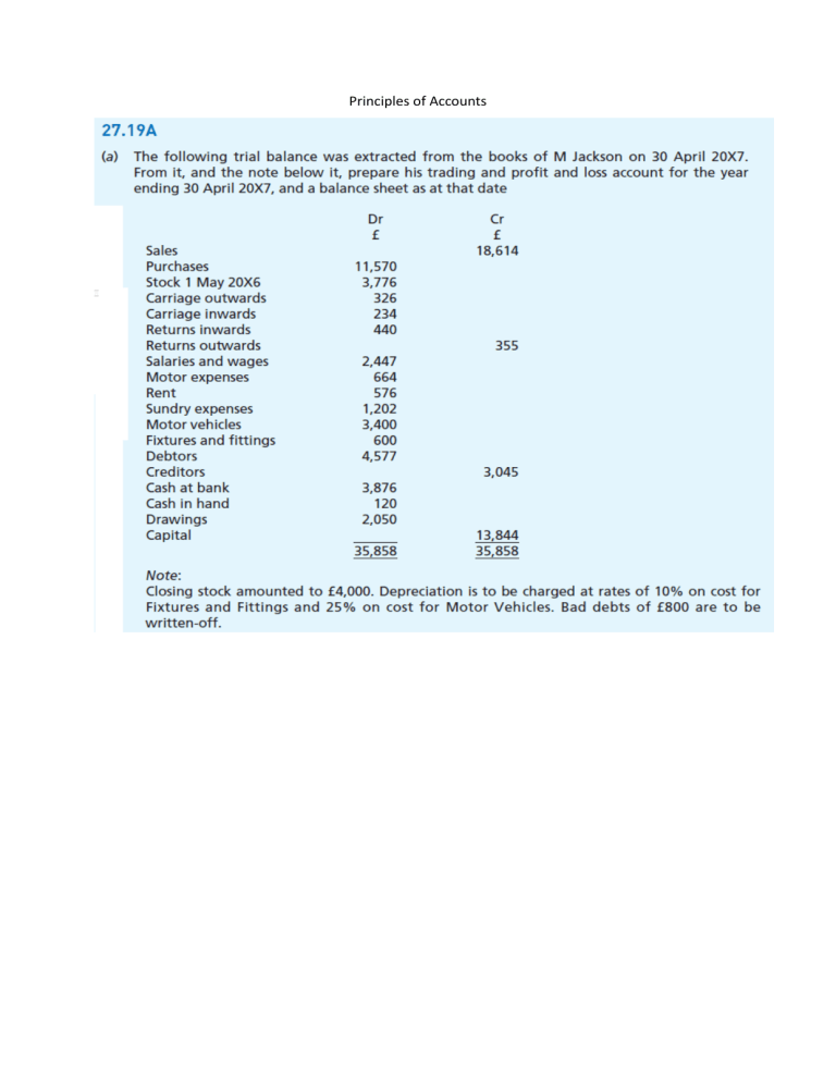 Accounting Exercise: Trial Balance & Financial Statements