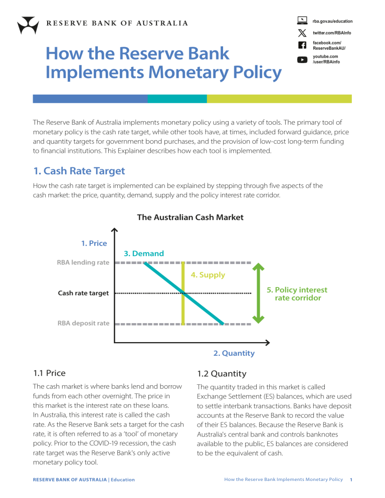 How RBA Implements Monetary Policy: Cash Rate & Unconventional Tools
