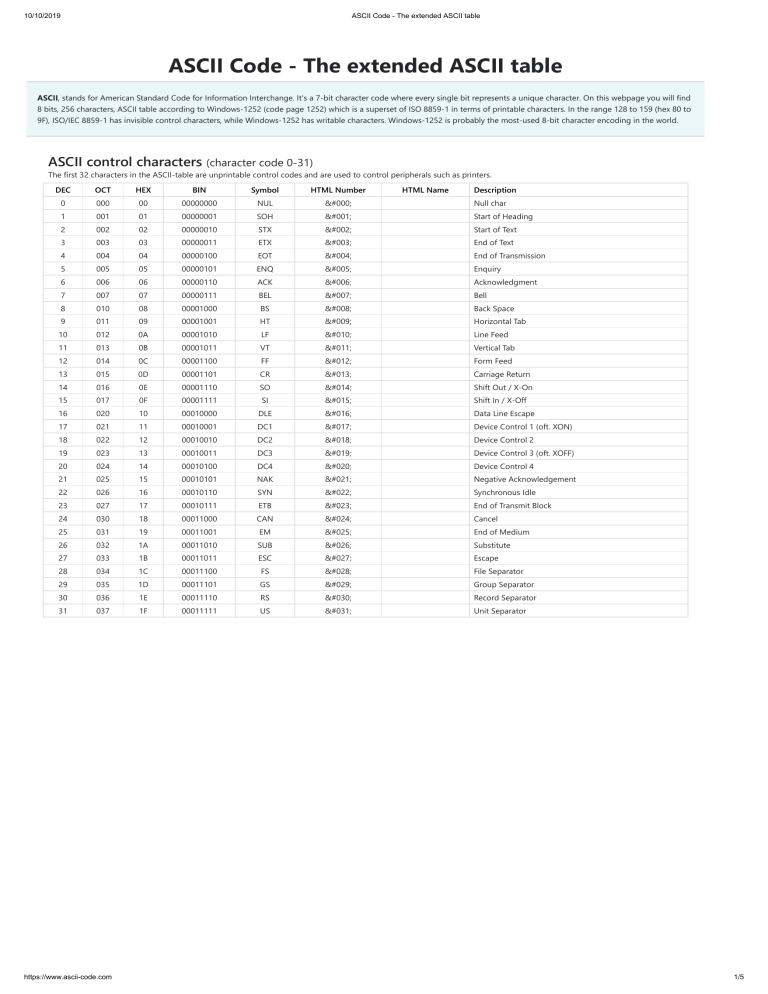 ASCII Code: Extended ASCII Table & Windows-1252 Character Set Reference