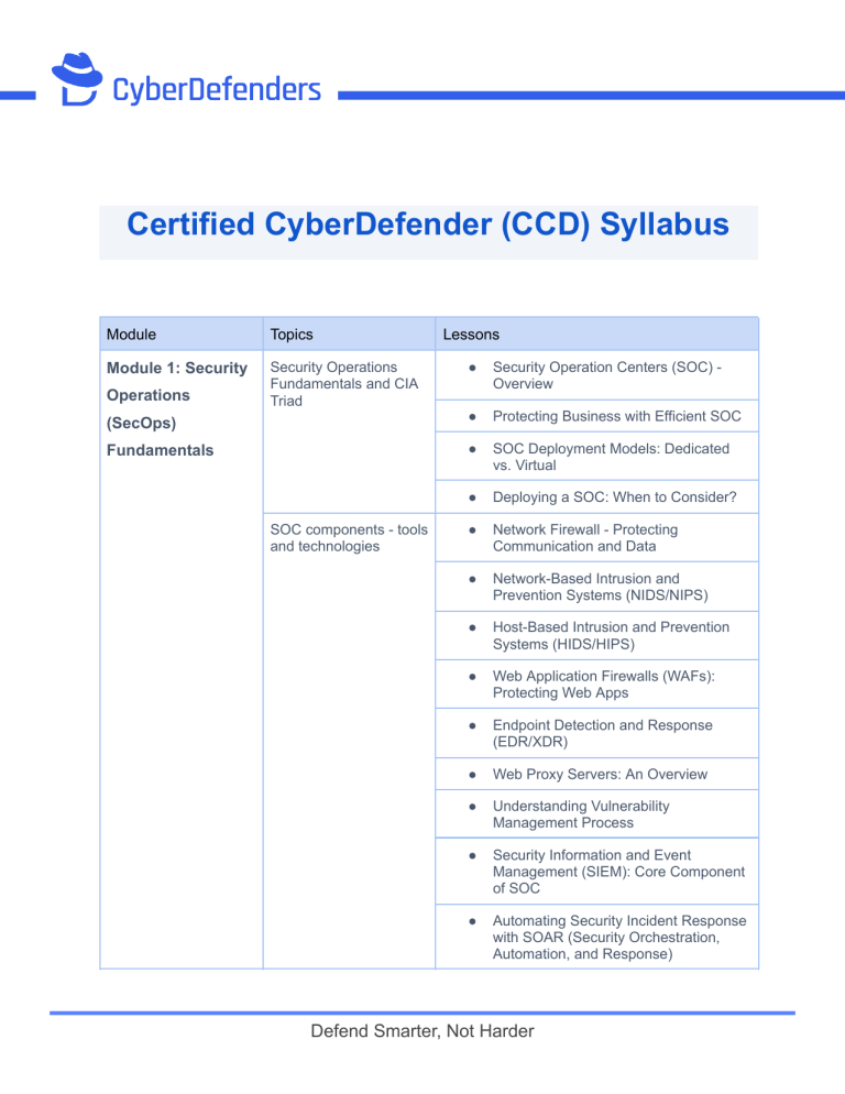 Certified CyberDefender (CCD) Syllabus