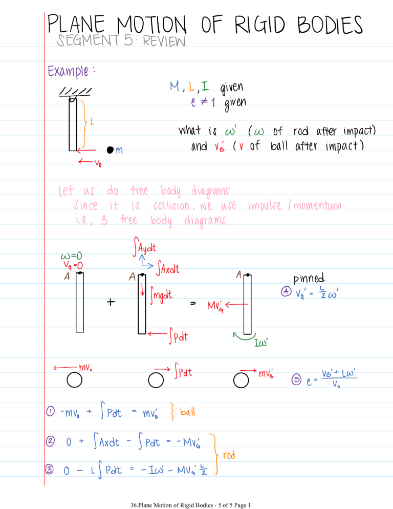 Plane Motion of Rigid Bodies: Impulse & Momentum