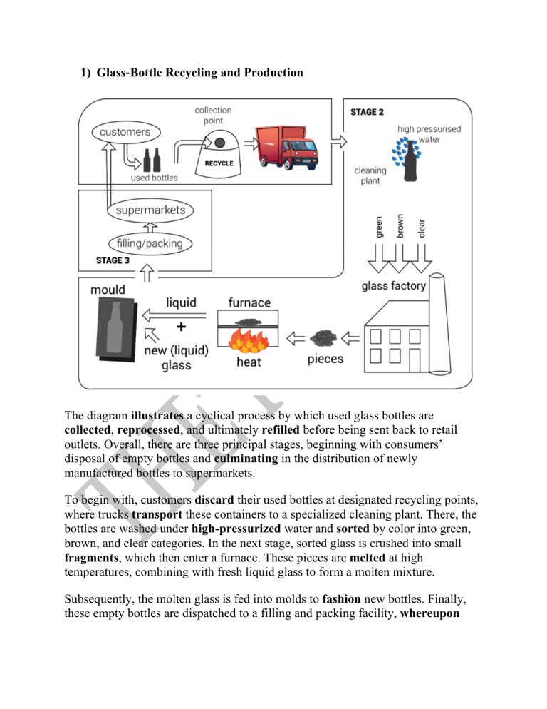 Industrial Process Flowcharts: Recycling & Manufacturing