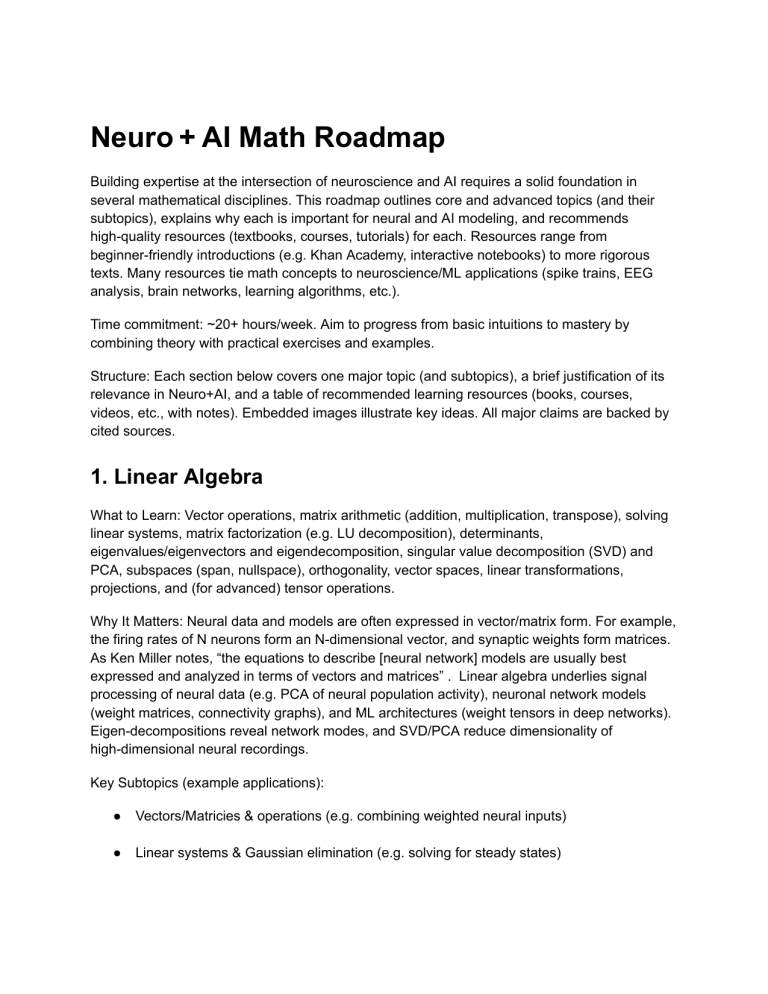 Neuroscience & AI Math Roadmap: Linear Algebra Focus