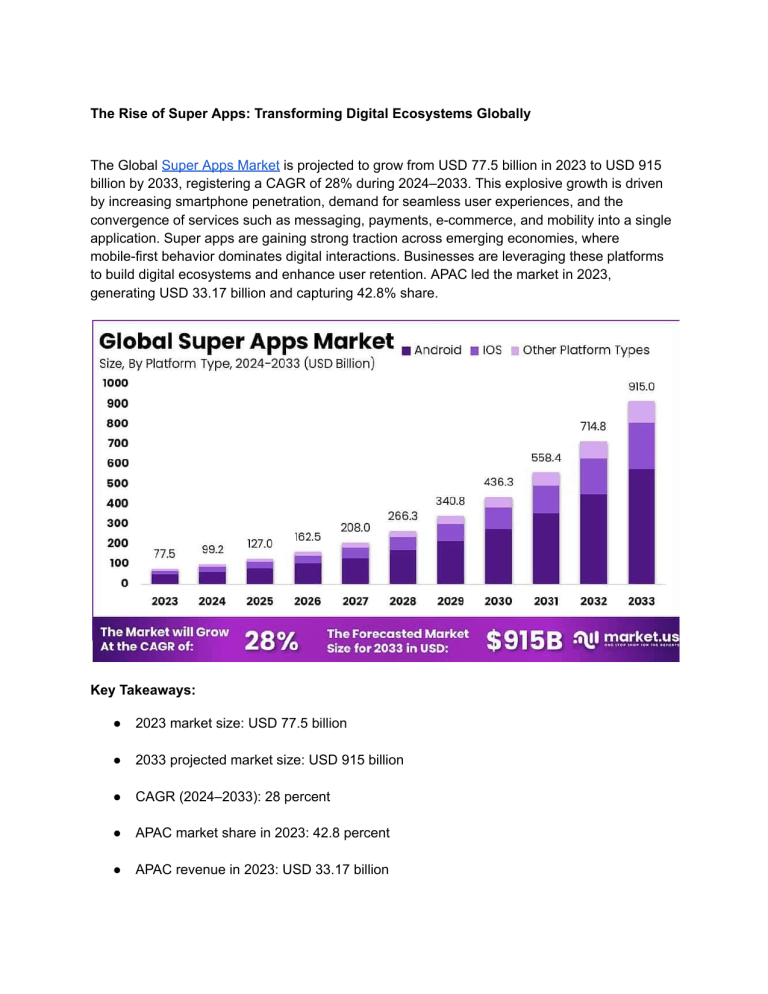 Super Apps Market: Growth, Trends, and Forecasts to 2033
