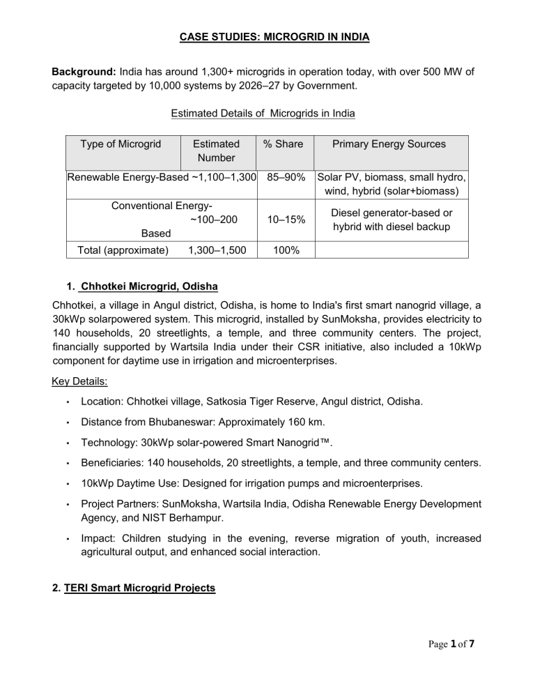 India Microgrid Case Studies: Renewable Energy, Challenges & Solutions