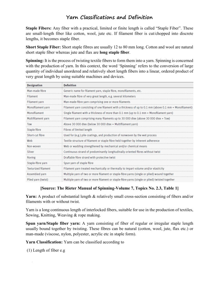 Yarn Classifications & Definitions: Fibers, Spinning, Types, Twist