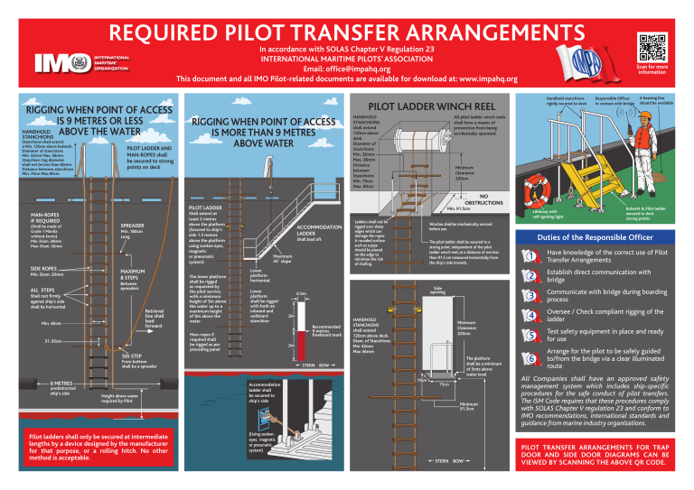 Pilot Transfer Arrangements: SOLAS Compliance Guide