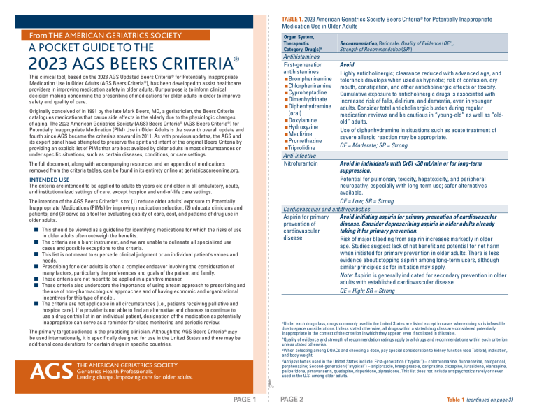 AGS Beers Criteria: Inappropriate Meds for Older Adults