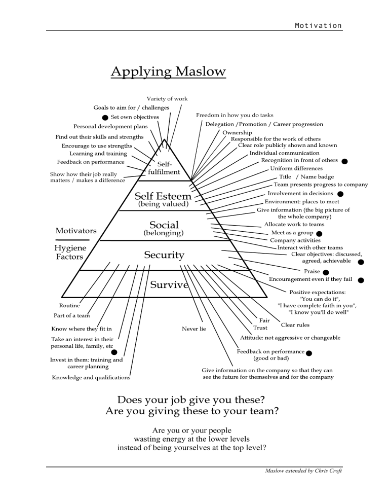 Maslow's Hierarchy of Needs in the Workplace