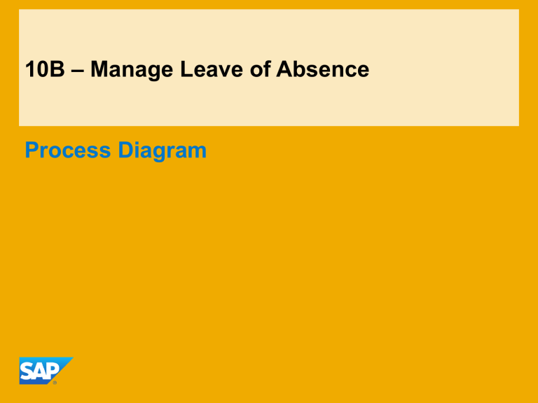 SAP SuccessFactors: Manage Leave of Absence Process Diagram