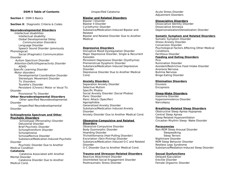 DSM-5 Table of Contents & Study Guide: Mental Health Disorders
