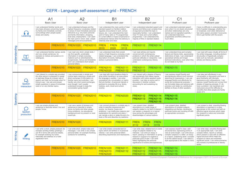 French Language Self-Assessment Grid (CEFR)