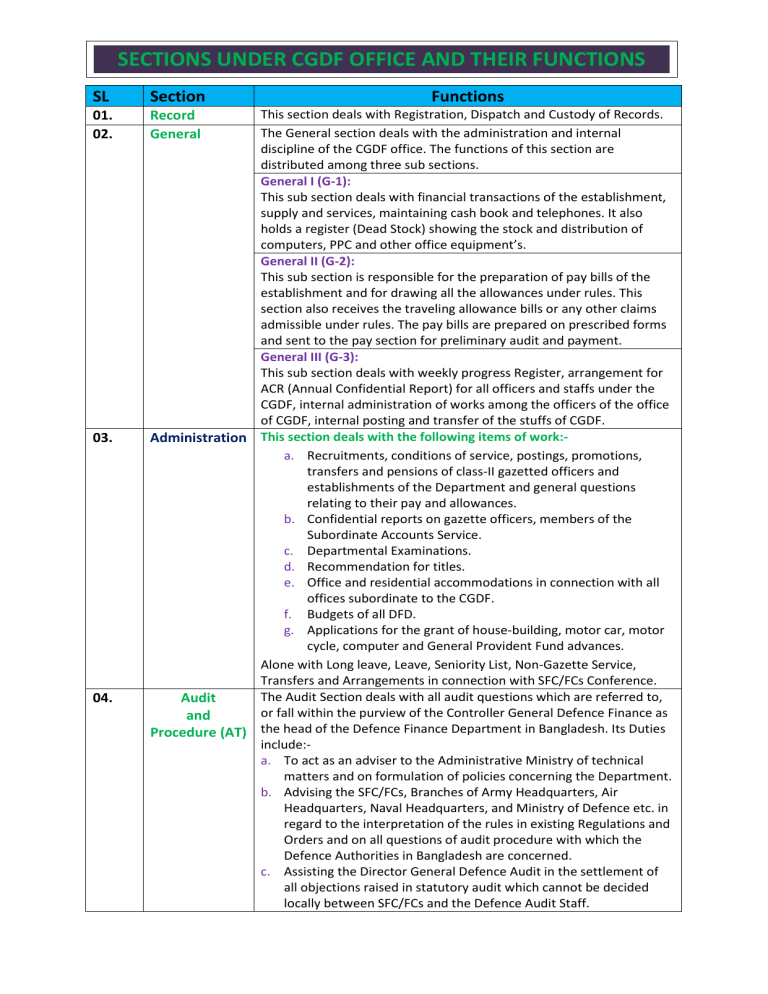 CGDF Office Sections & Functions
