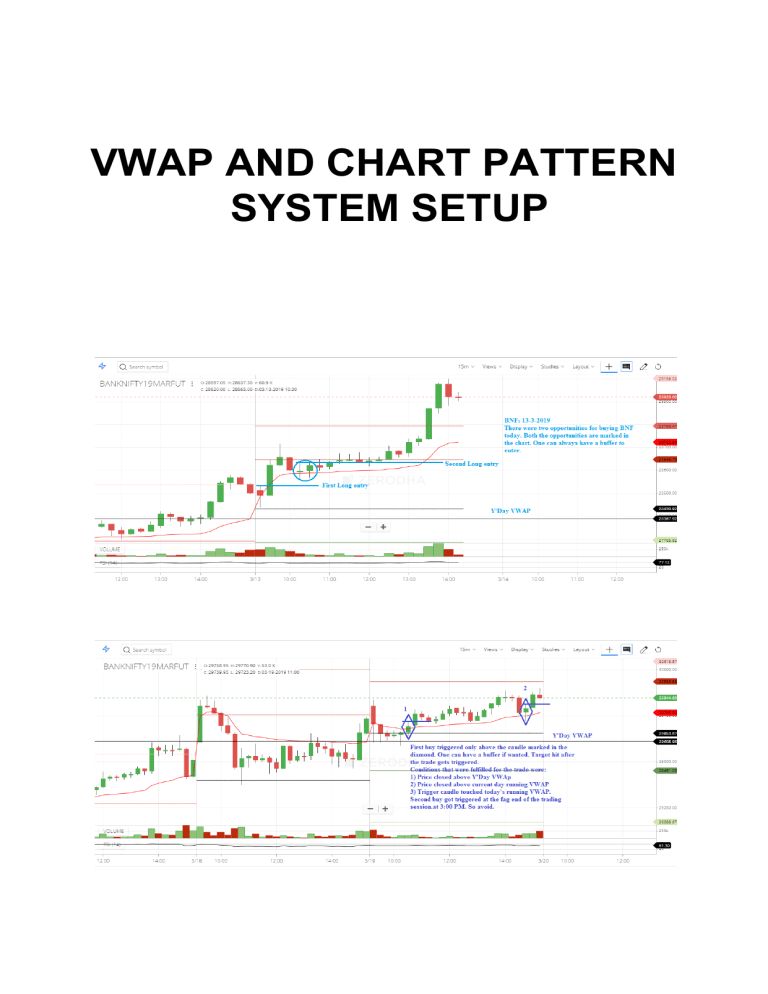 VWAP & Chart Pattern Trading System Setups: A Practical Compilation