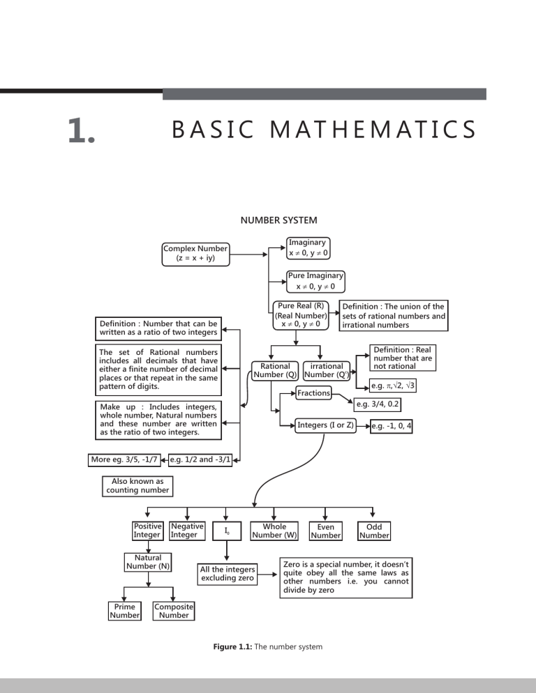 Basic Mathematics: Number Systems, Ratios, Indices, Logarithms