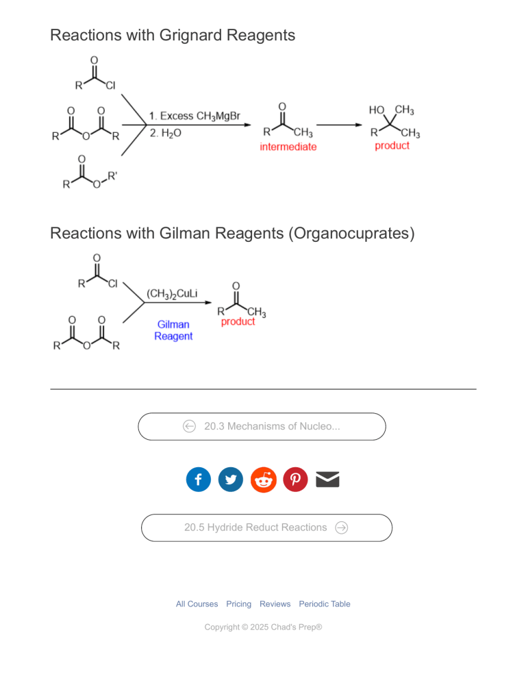 Grignard & Gilman Reagent Reactions: Organic Chemistry