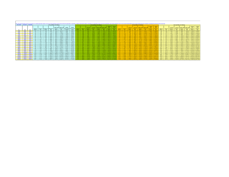 Diesel Generator Fuel Consumption Chart