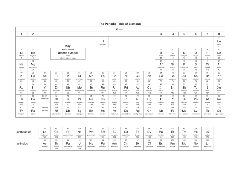 Periodic Table of Elements Chart | Chemistry Reference Guide
