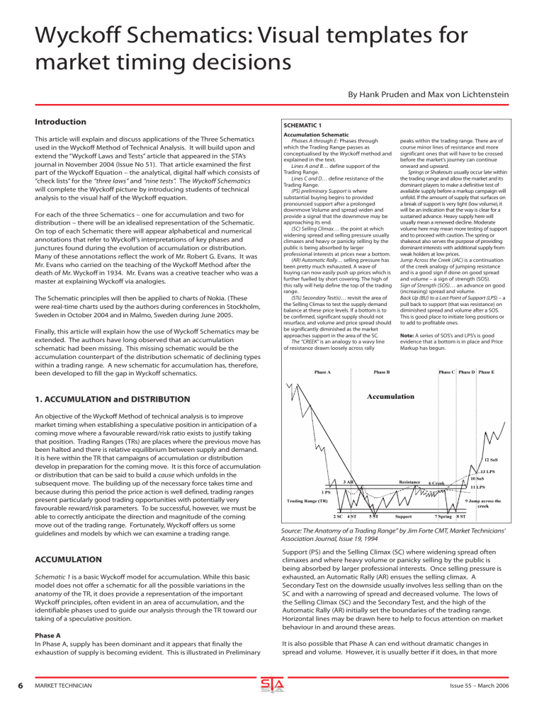 Wyckoff Schematics: Visual Templates for Market Timing Decisions