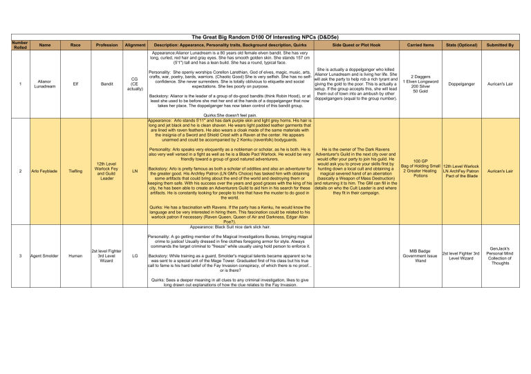 D&D 5e NPC Compendium: 100+ Unique Characters & Plot Hooks