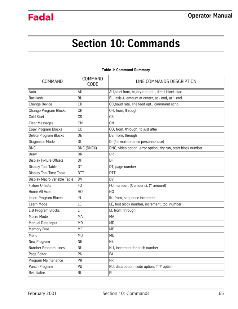 Fadal CNC Operator Manual: Commands & Usage Guide (2001)
